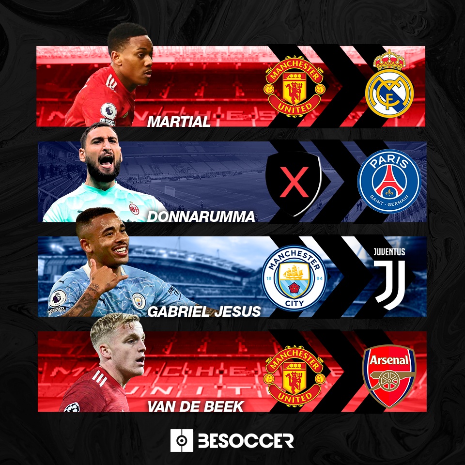 Arsenal: photos and infographics