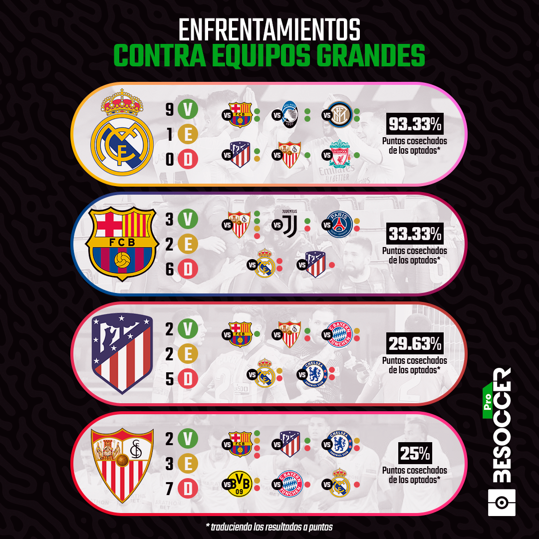 La mejor solución para el análisis del fútbol - BeSoccer Pro