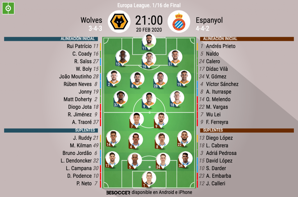 Los Wolves van con todo; en el Espanyol, Andrés Prieto y un carrusel de ...
