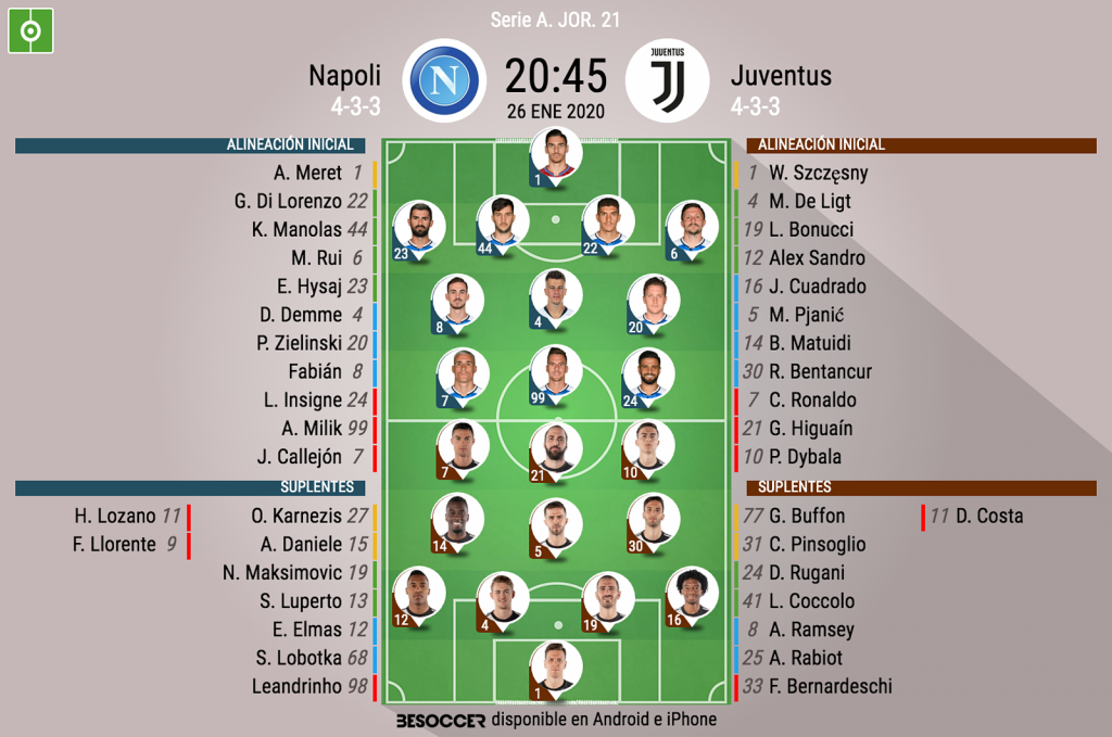 Así seguimos el directo del Napoli - Juventus - BeSoccer