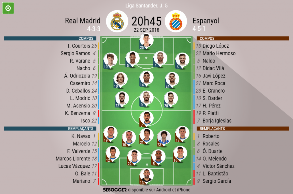 Les compos officielles du match de Liga entre le Real Madrid et l'Espanyol Barcelone