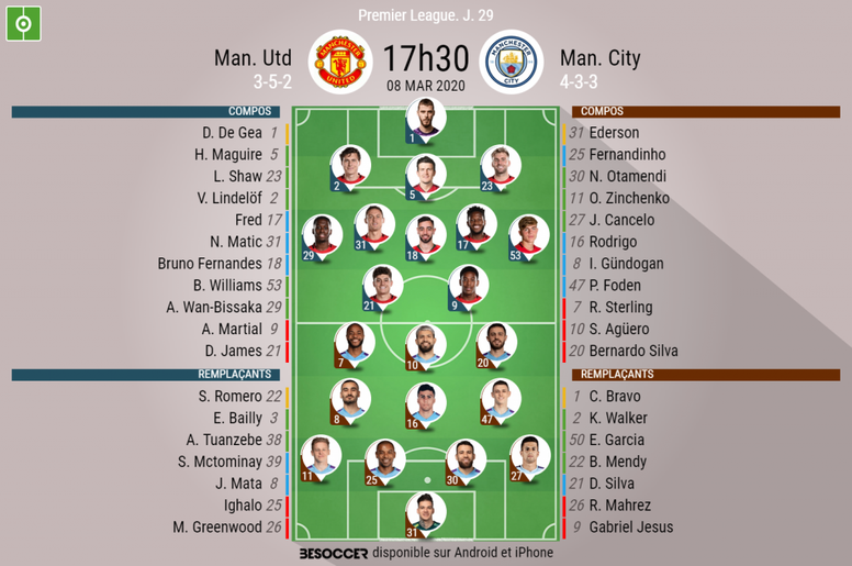Les Compos Officielles Du Match De Premier League Entre Man United Et