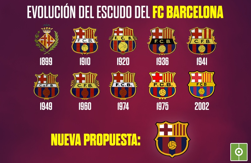 El Escudo Del Barcelona