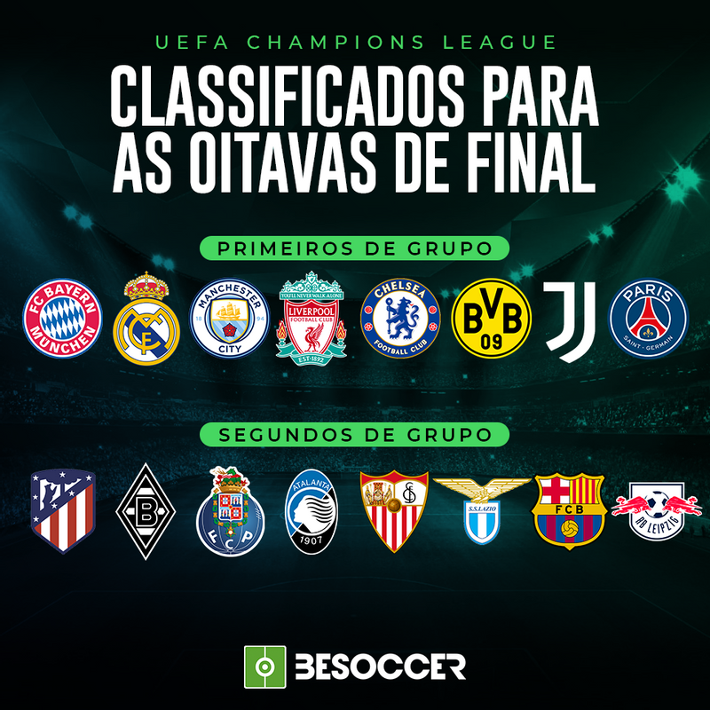 Os 16 Classificados Para As Oitavas Da Champions League Besoccer