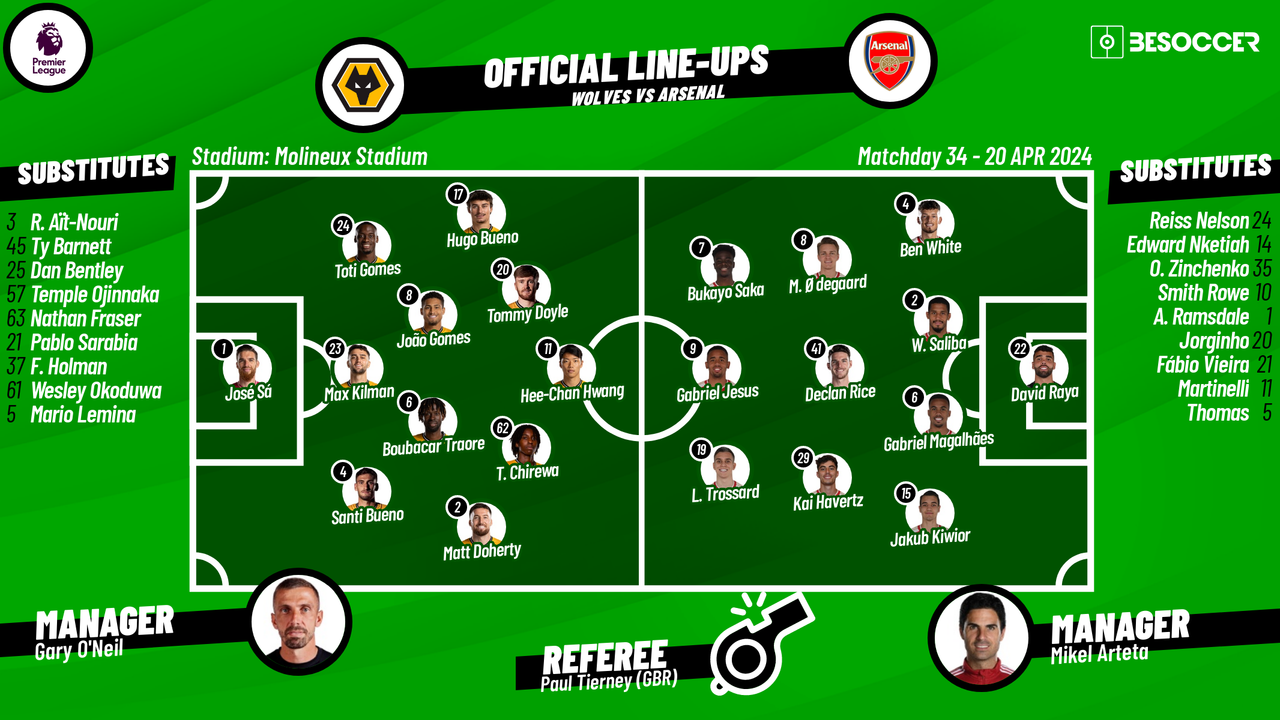 Possible lineups Premier League - BeSoccer Lineups